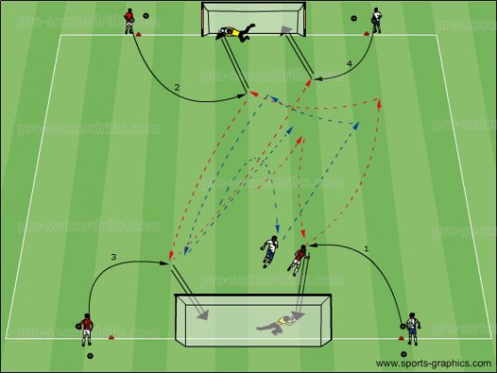 Soccer Drills: Heading Competition