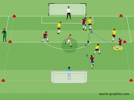 Counterpressing simplified - players get to know the dynamic of ...